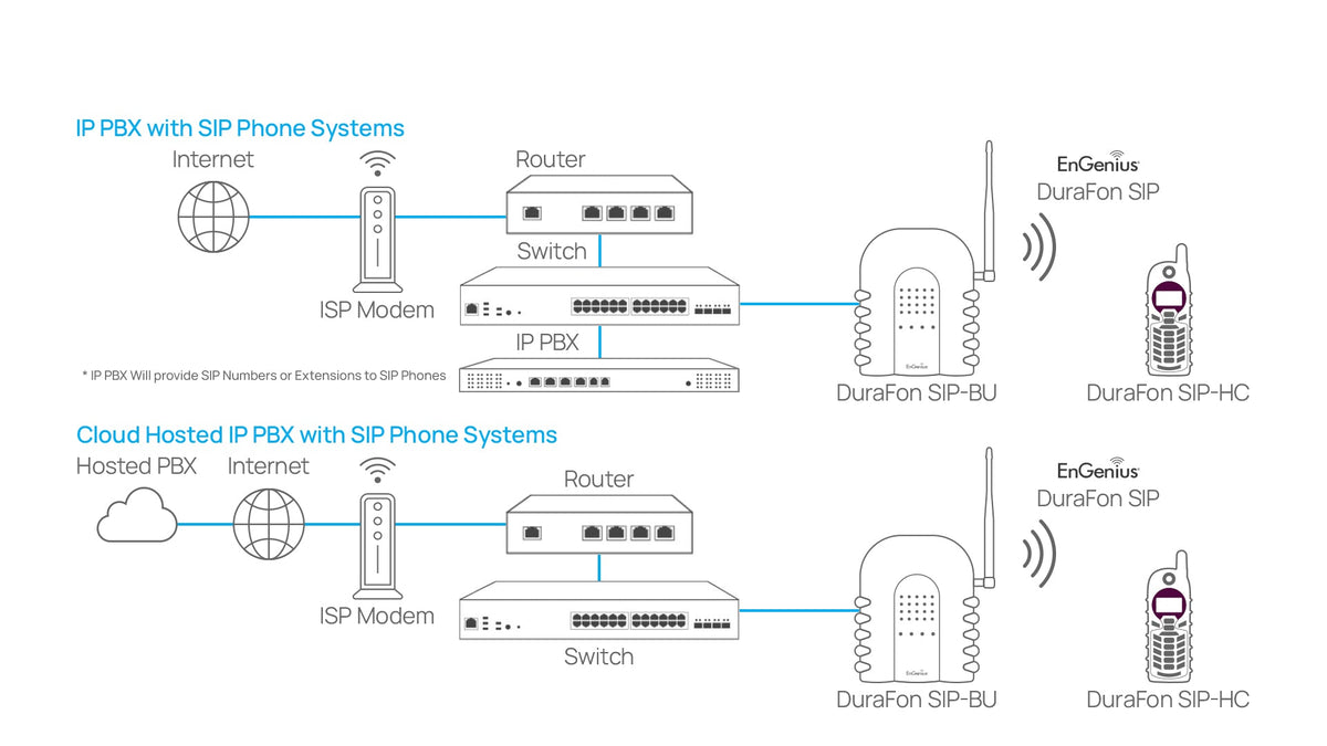 DuraFon SIP: DuraFon SIP Phone System – EnGenius Canada